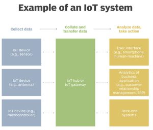 Internet of Things (IoT) – SMK Negeri 1 Mlarak